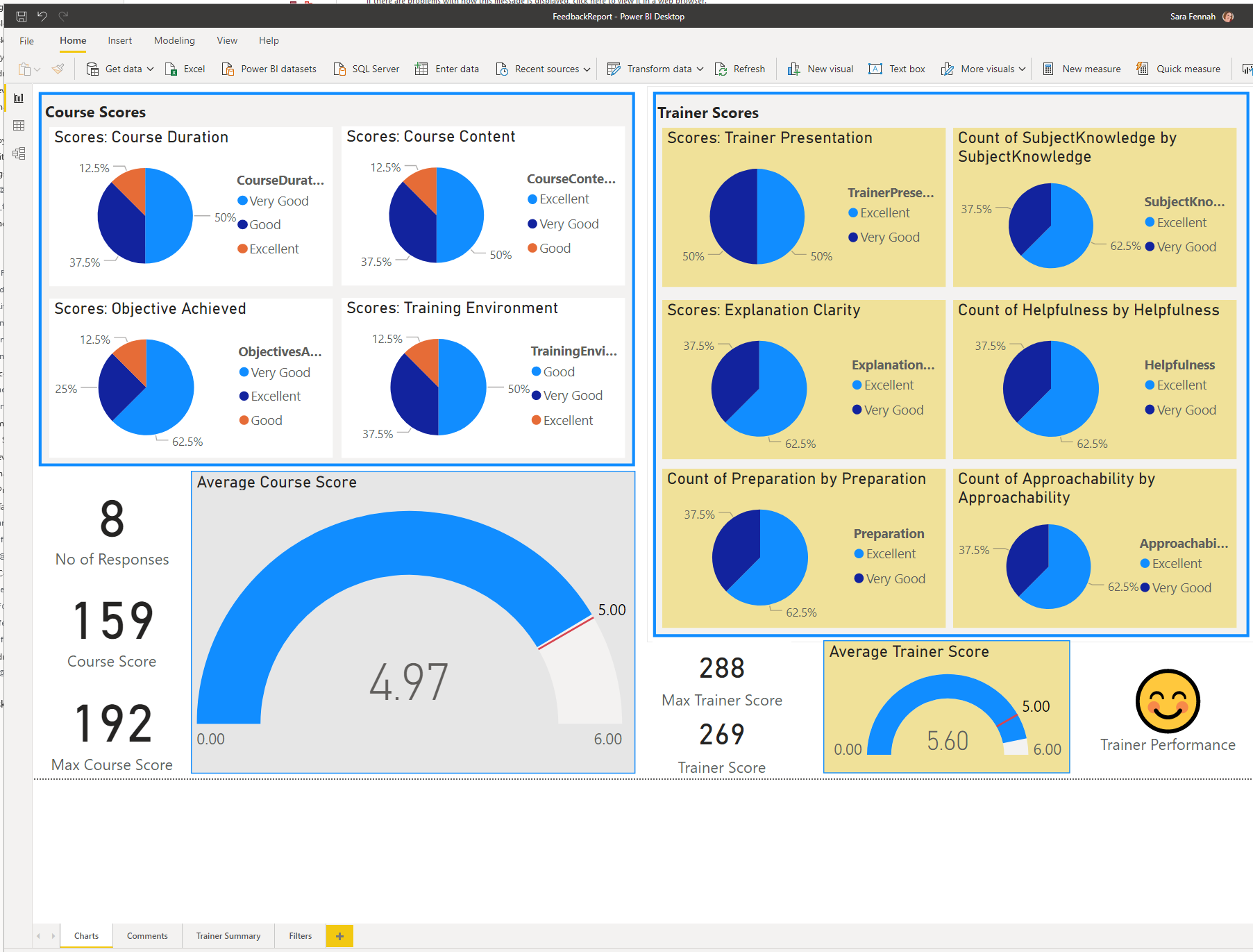 Extending the Feedback Form into PowerBI – Sara Fennah's Blog